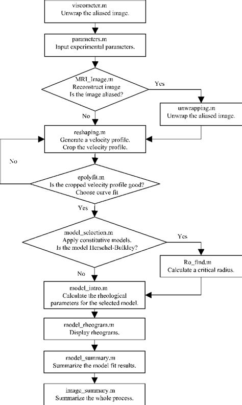 Figure 1 From Application Note A Matlab Graphical User Interface