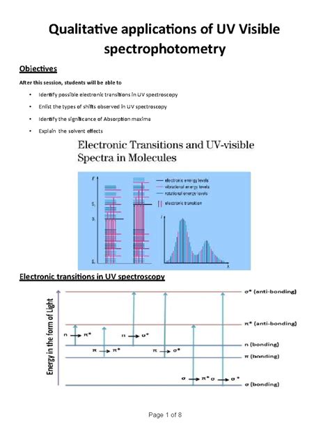Introduction Of Uv Visible Spectrophotometry