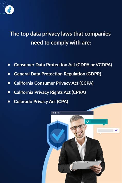 Essential Data Privacy Laws Safeguarding Customer Data For Businesses