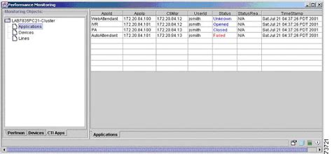 Cisco CallManager Serviceability System Guide Release 3 3 3 Real Time Monitoring Cisco