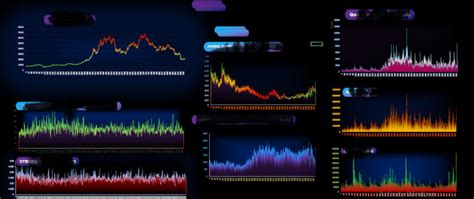 Create Professional Excel Dashboards With Advanced Features Pivot Table