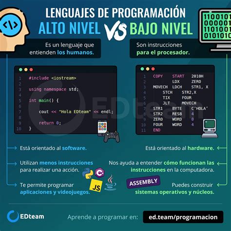 Lenguaje De Alto Nivel Que Es Ejemplos