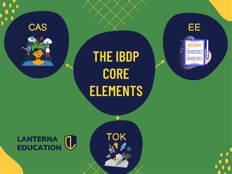 Ib Diploma Programme Guide Lanterna Education