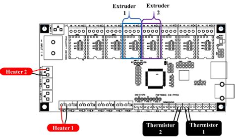 The Labeled Wiring Diagram Defining What Was Used On The Azteeg X Download Scientific