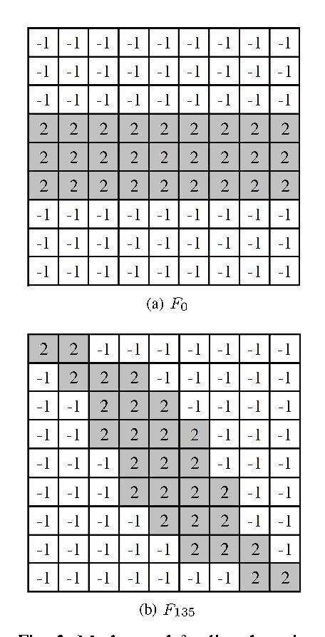 Figure 2 From Palmprint Identification For User Verification Based On