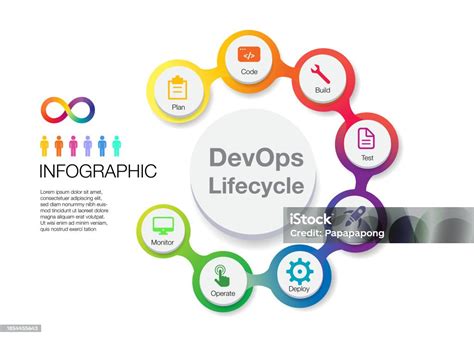 Devops 비즈니스 및 마케팅을 위한 인포그래픽 템플릿 Scrum Master에 대한 스톡 벡터 아트 및 기타 이미지