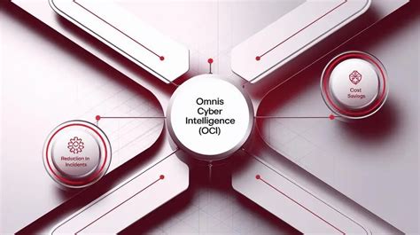 Netscout Omnis Cyber Intelligence Roi And Security