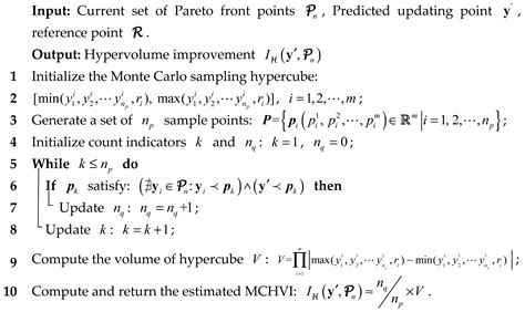 Gpu Accelerated Infill Criterion For Multi Objective Efficient Global