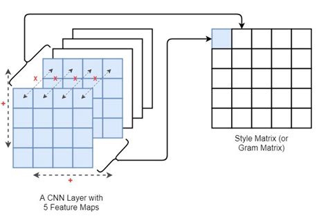 How To Code Neural Style Transfer In Python Analytics Vidhya