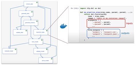 解开kubeflow管道的神秘面纱第一部分：kubernetes上的数据科学工作流程 Ubuntu