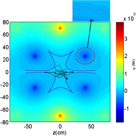 Adiabatic Proton Trajectory And Non Adiabatic Proton Trajectory In The Cfr Download