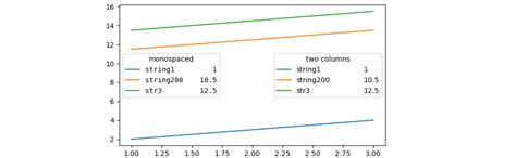 Python String With Same Amount Of Characters Takes Different Space In