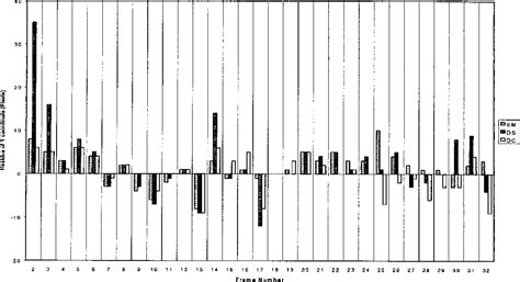 Figure 2 From Performance Comparison Of Different Motion Correction Algorithms Used In Cardiac