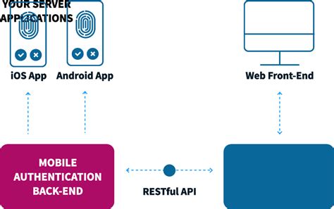 Wultra Developer Portal