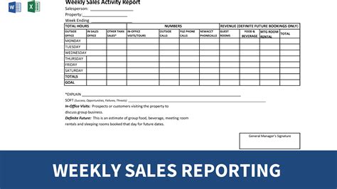 Kostenloses Weekly Activity Sales Report