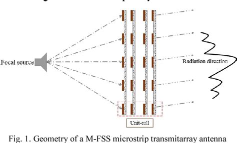 Figure 1 From Wideband Unit Cell For Linearly Polarized X Band Transmitarray Applications
