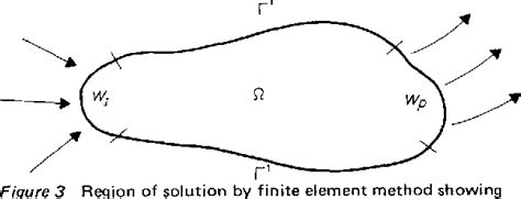 Figure From The Numerical Simulation Of Multiphase Flow Through A Porous Medium And Its