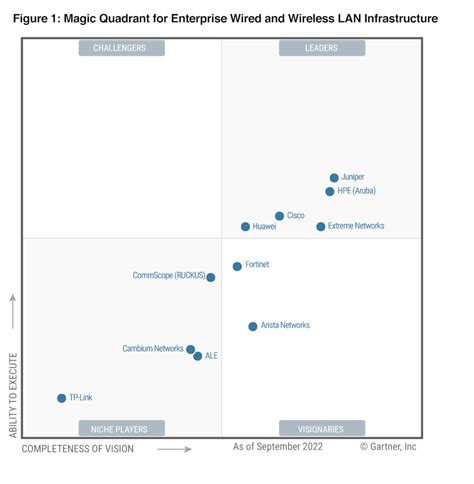 Juniper Mist Vs Ubiquity Rjuniper