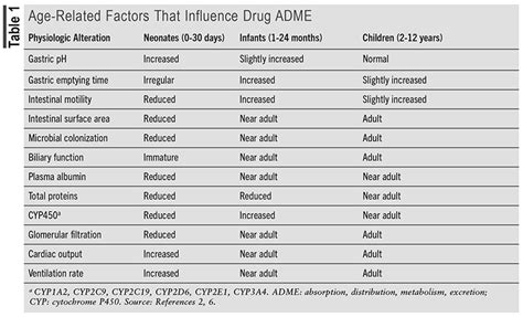 Averting Adrs In Pediatric Inpatients