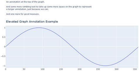 Python Create Annotation Space Above The Graph In Plotly Stack Overflow