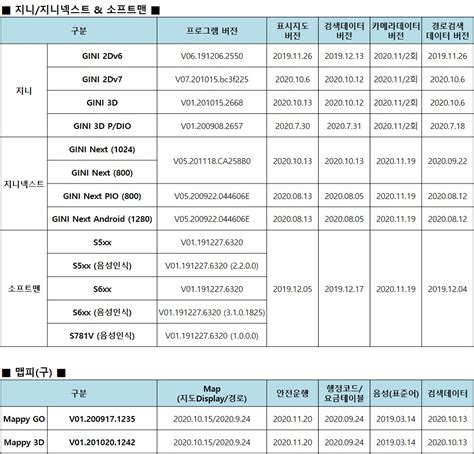 현대오토에버㈜ 현대자동차그룹 차량 인포테인먼트 전문기업