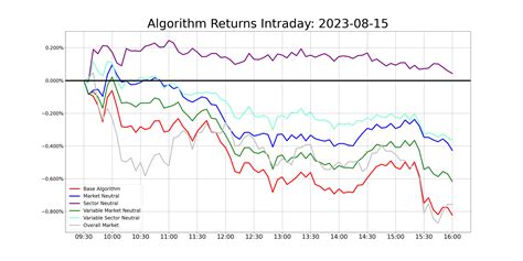 Haikhuu Daily Trading Report — Haikhuu Trading