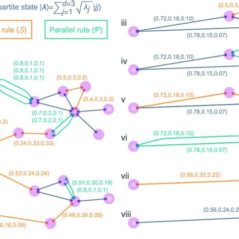 Demonstration Of The Deterministic Entanglement Transmission Det Download Scientific Diagram