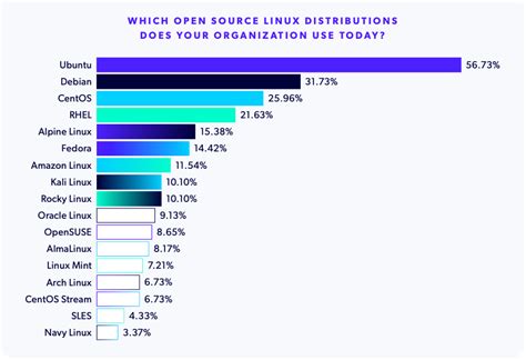 top enterprise linux distributions openlogic