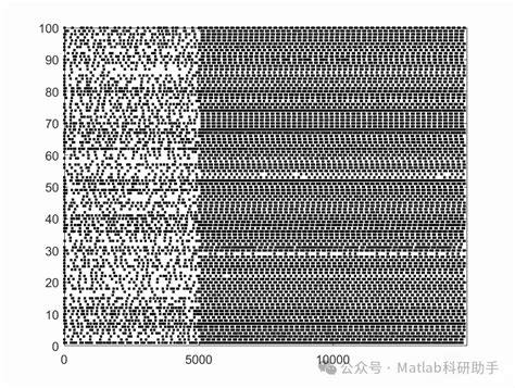 使用force训练的脉冲神经网络中的监督学习附matlab代码matlab 脉冲神经网络 Csdn博客