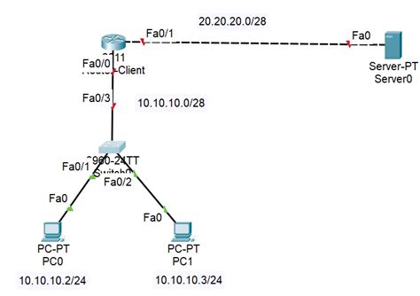 Super Ccna Acl Named Pengertian Acl Named By Naokiilhamaufaanugroho