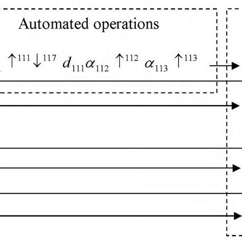 The Logical Scheme Of The Algorithm A Ll Download Scientific Diagram