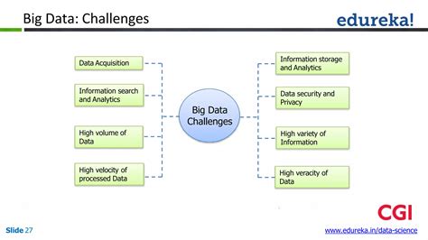 introduction to data science pdf computing technology and computing