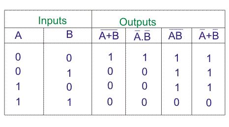 Boolean Algebra Theorems And Laws Of Boolean Algebra Electrical U