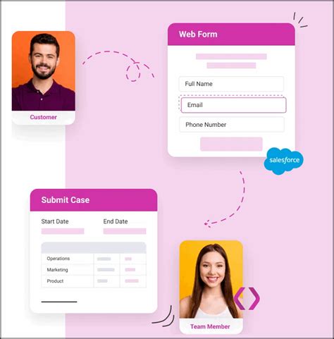Turn Web Traffic Into Leads Certifycrm