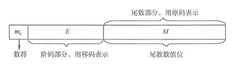 Python中浮点型（float）计算不精确原因探究python Float 失精 Csdn博客