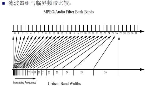 实验报告6 mpeg音频编码 语音编码的实验体会 csdn博客
