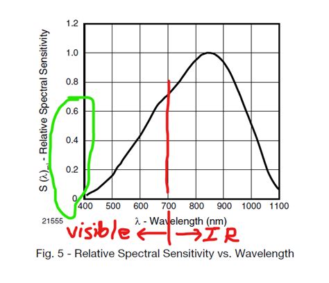 Phototransistor Usage In 33v System Arduino Digikey Techforum An