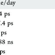 Quantitative Characteristics Of FPGA Based Simulation Performance Download Scientific Diagram