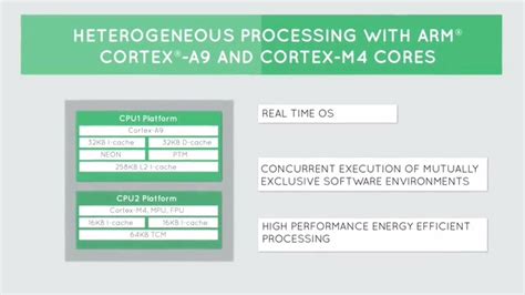 結合raspberry Pi與arduino又可以跑android的多功能開發板udoo Neo T客邦