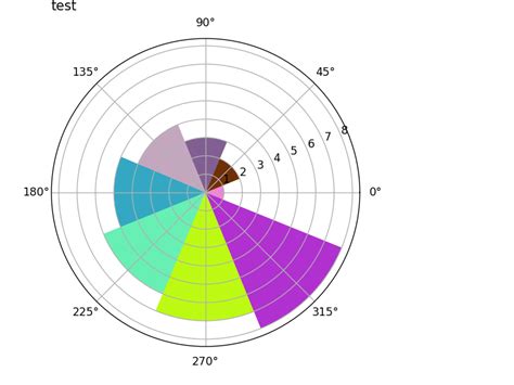数据可视化第二版 03部分 06章 比较与排序比较与排序类可视化 以春节档电影虎扑评论评分为例 Csdn博客
