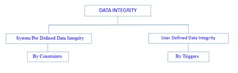 Sql Basics Sql Basics