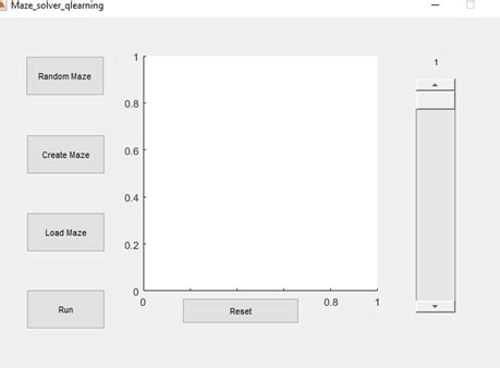 GitHub HASEEBjAN Path Finding Using Qlearning
