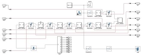 actuators free full text impedance force control of manipulator based on variable universe