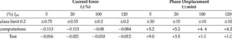 The Transformation Errors Of The Short Circuit Current Transformer In