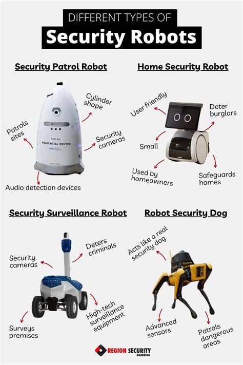 Different Types Of Security Systems Choosing A Security System For