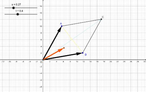 Vector End Point Geogebra