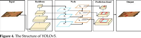 Figure 4 From A Military Object Detection Model Of Uav Reconnaissance Image And Feature
