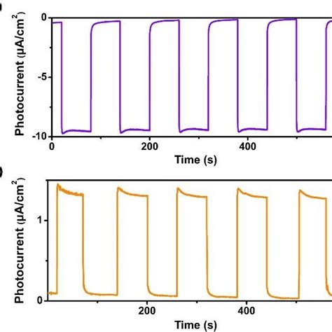 A Transient Photocurrent Response Of 1 In 01 M Oxygensaturated Na 2