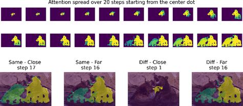Figure 1 From Affinity Based Attention In Self Supervised Transformers Predicts Dynamics Of