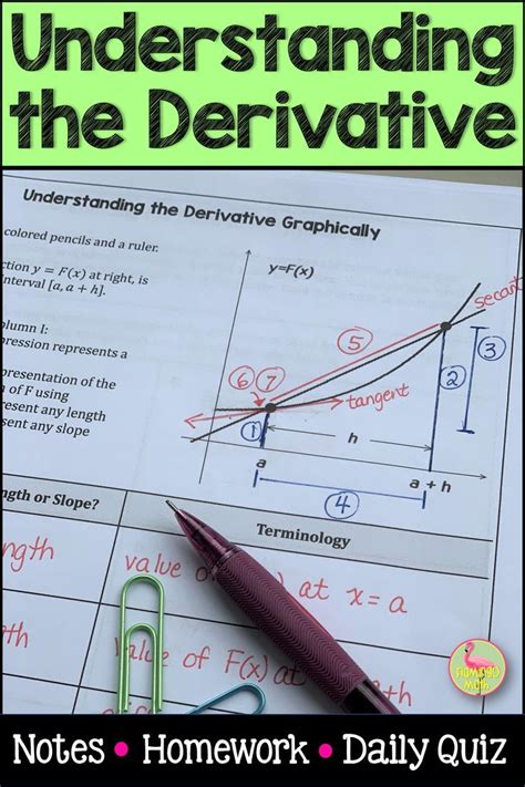 Understanding The Derivative Unit 2 Calculus Calculus Ap Calculus Calculus Teacher